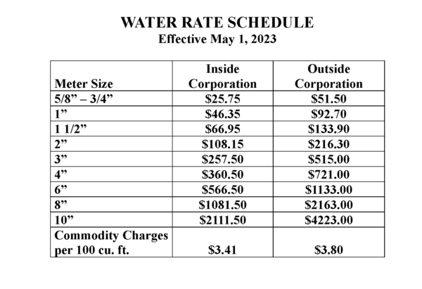 Water Rates – Village of Montpelier, Williams County, Ohio